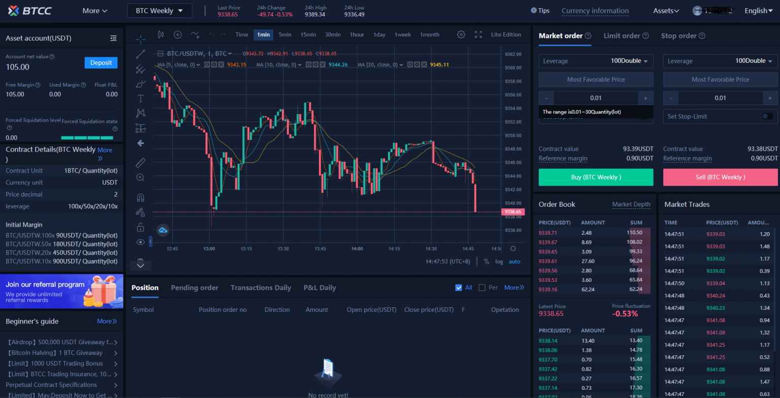 Bitcoin Futures Trading Features and Terminology | The BTCC Blog Bitcoin Futures Trading Features and Terminology | The BTCC Blog