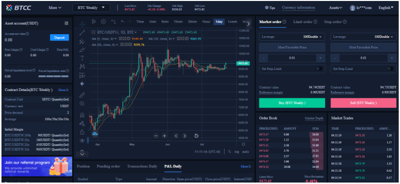 Derivatives in Bitcoin & Crypto: Futures, Perpetual Swaps and Options ... Derivatives in Bitcoin & Crypto: Futures, Perpetual Swaps and Options ...