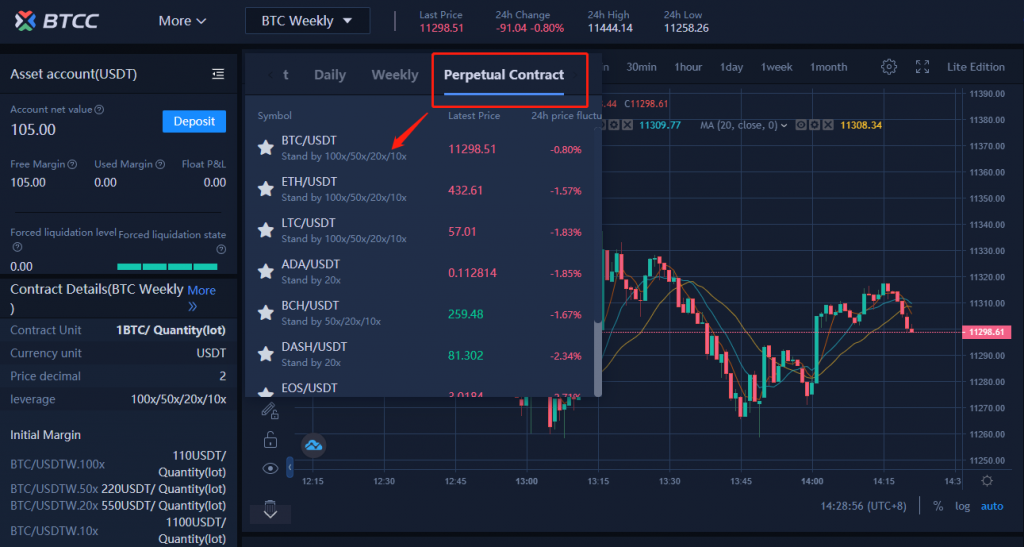 Derivatives in Bitcoin & Crypto: Futures, Perpetual Swaps and Options ... Derivatives in Bitcoin & Crypto: Futures, Perpetual Swaps and Options ...