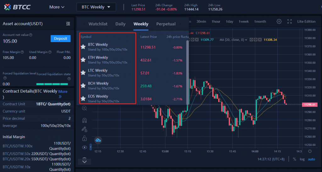 Derivatives in Bitcoin & Crypto: Futures, Perpetual Swaps and Options ... Derivatives in Bitcoin & Crypto: Futures, Perpetual Swaps and Options ...